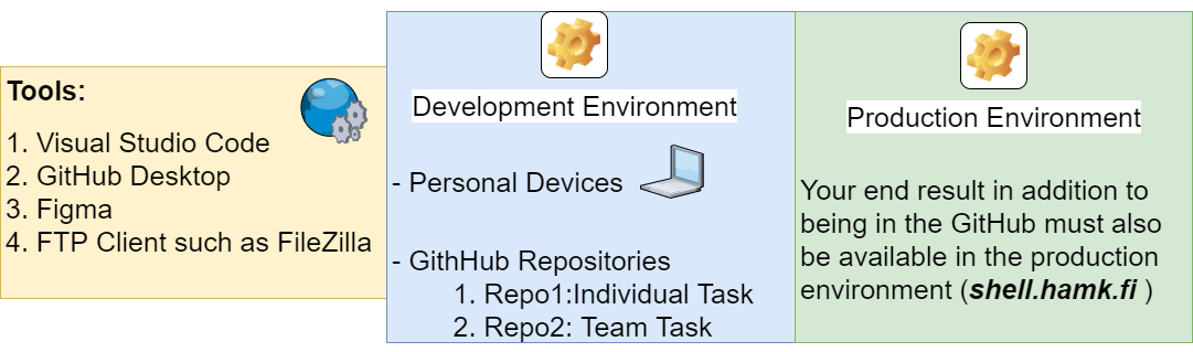 HTML5 & GitHub Pages - Exercise 2